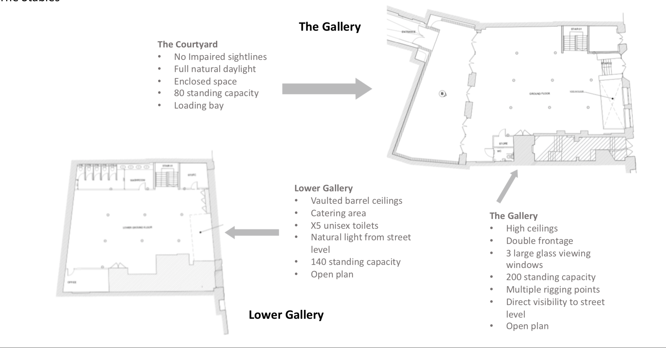 Book Exclusive Hire at The Stables. A London Venue for Hire – HeadBox